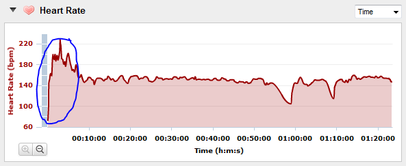 Troubleshooting your heart rate monitor/strap HR spikes | DC Rainmaker