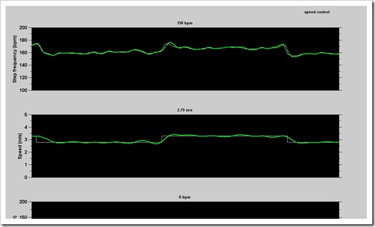 A look at Simon Fraser University’s Running Speed/Pace Control System ...