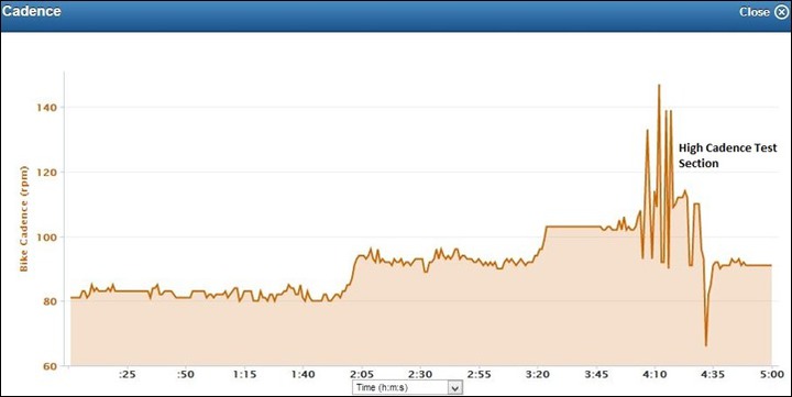 How to get and record cadence information on a spin or gym bike | DC ...