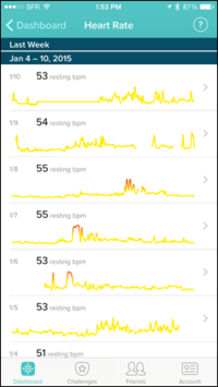 Understanding continual (24/7) optical HR data and resting heart rate ...