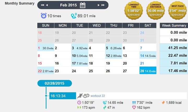 MonthlyDashBoard | DC Rainmaker