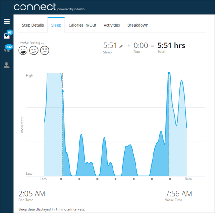 Garmin quietly introduces automatic sleep detection to existing ...