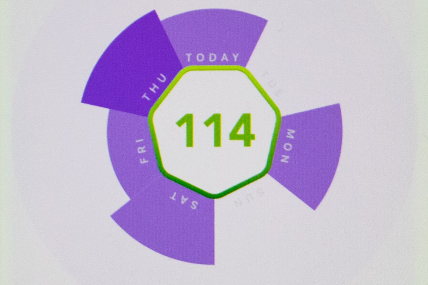 A look at Mio's Personal Activity Intelligence Index, and a little Slice