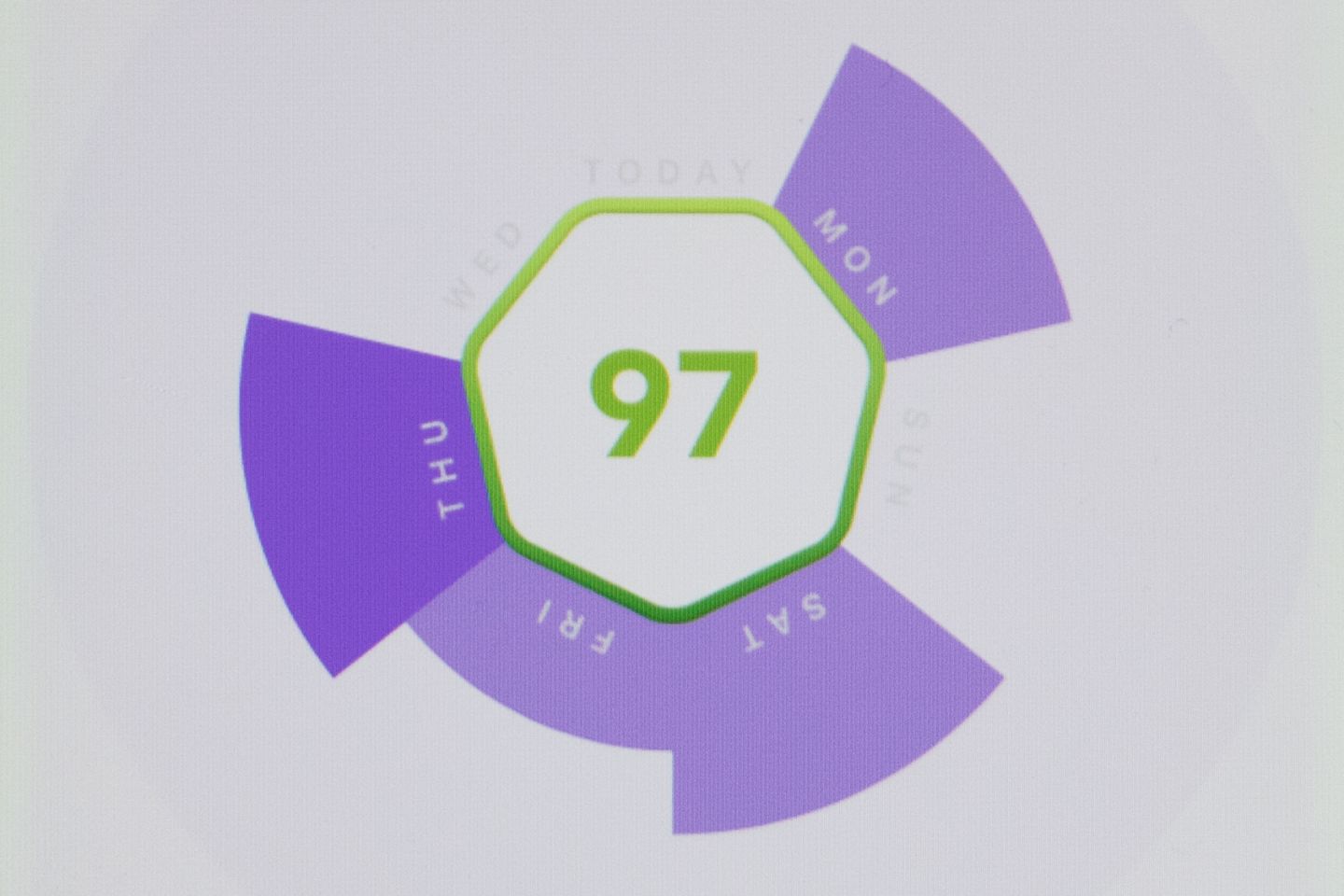 A look at Mio's Personal Activity Intelligence Index, and a little Slice