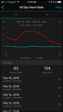 Understanding continual (24/7) optical HR data and resting heart rate ...
