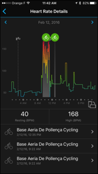 Understanding continual (24/7) optical HR data and resting heart rate ...