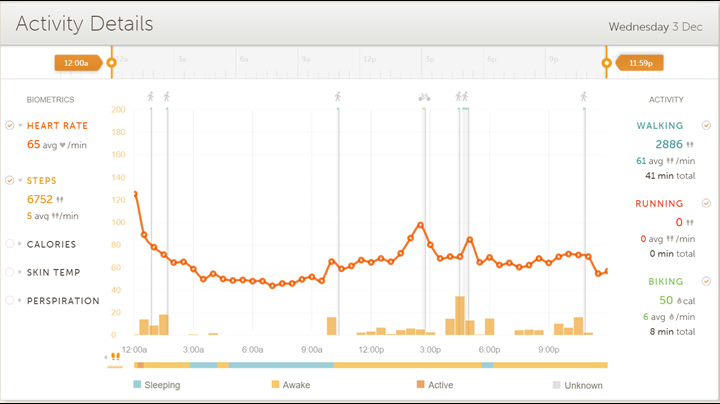 Understanding continual (24/7) optical HR data and resting heart rate ...