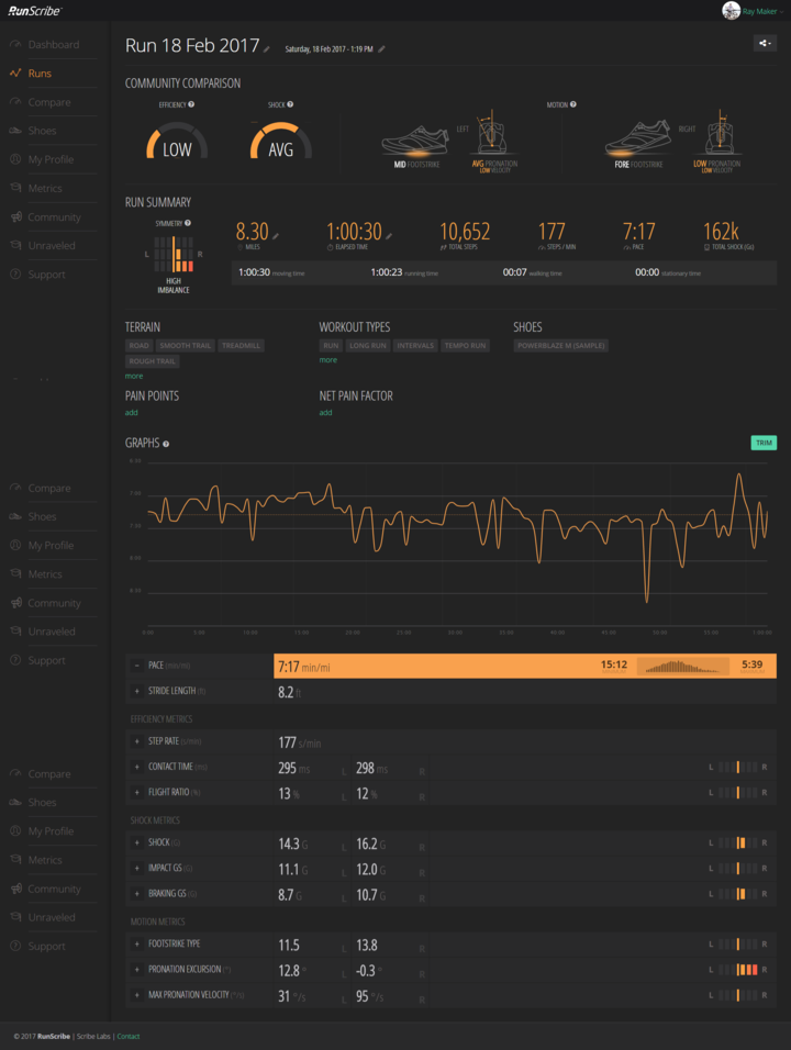 RunScribeData | DC Rainmaker