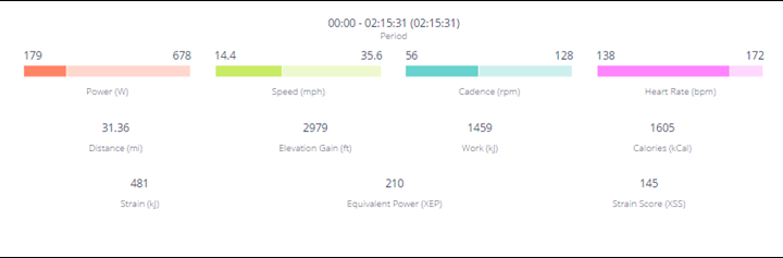 Xert Training Platform In-Depth Review | DC Rainmaker