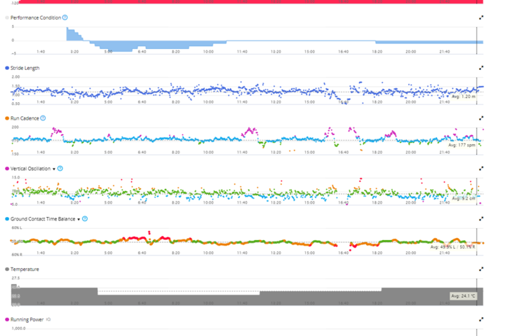 First Run: Garmin’s New Running Power Capabilities | DC Rainmaker