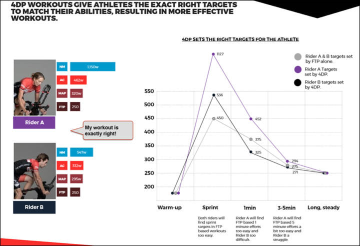 Hands-on with The Sufferfest’s new 4DP Platform | DC Rainmaker