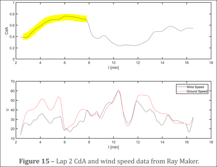Early Look: AeroLab Tech’s Aerodynamic Sensors | DC Rainmaker