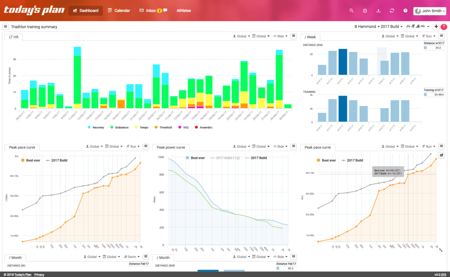 ‘Big Data’ dashboards to track progress over time | DC Rainmaker