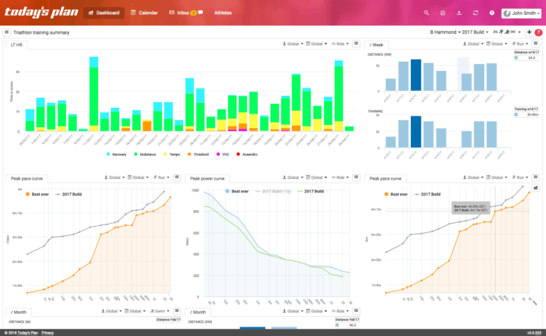 ‘Big Data’ dashboards to track progress over time | DC Rainmaker