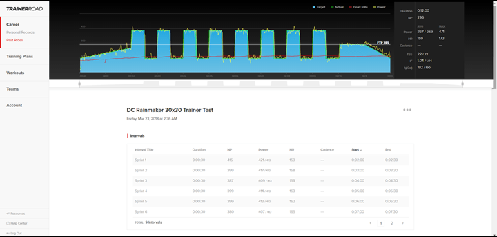 TrainerRoad now pulls in outside rides, adds training log and load analysis | DC Rainmaker