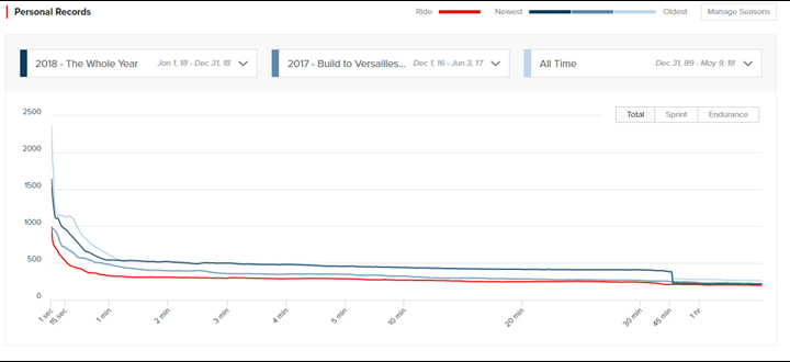 TrainerRoad now pulls in outside rides, adds training log and load ...