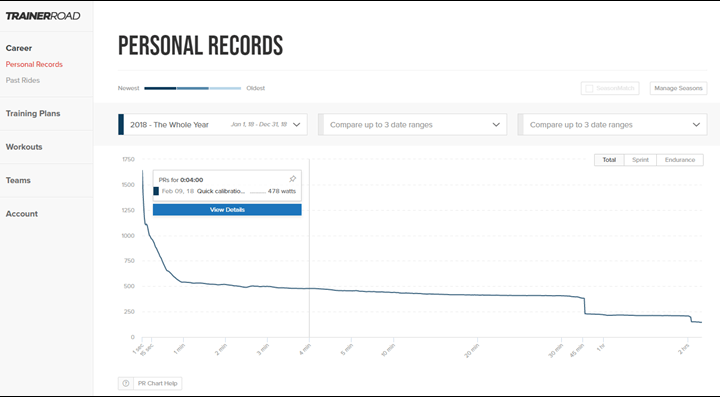 TrainerRoad now pulls in outside rides, adds training log and load analysis | DC Rainmaker