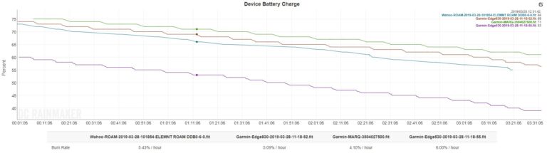 DCR Analyzer Tool Overview & Manual