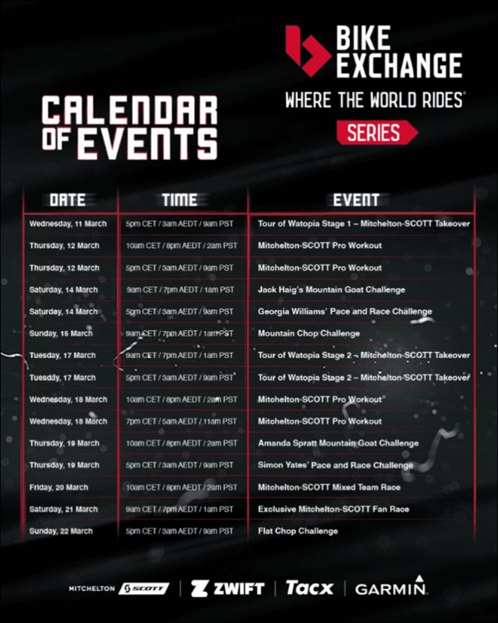 Complete List of Trainer Apps Special Events/Promos Right Now, Plus ...