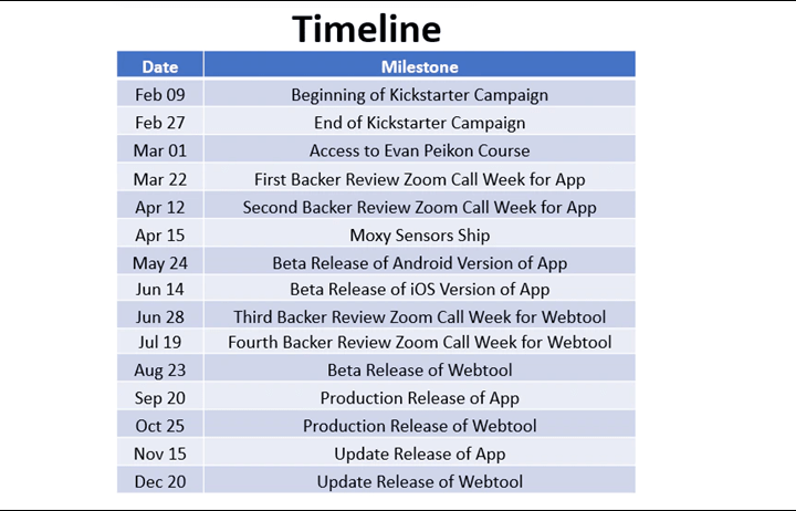 Moxy Launches Kickstarter for Training Portal Platform and Device | DC ...