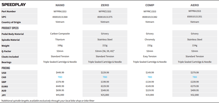 Wahoo Relaunches Speedplay, Announces Power Meter Plans (POWRLINK Zero ...