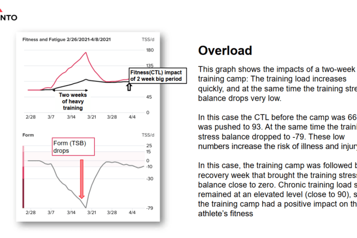 Suunto Expands App with TrainingPeaks Powered Training Load and Recovery Metrics | DC Rainmaker