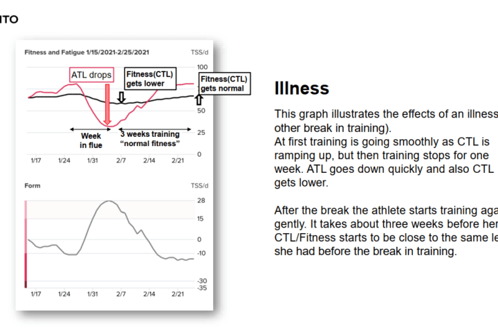 Suunto Expands App with TrainingPeaks Powered Training Load and ...