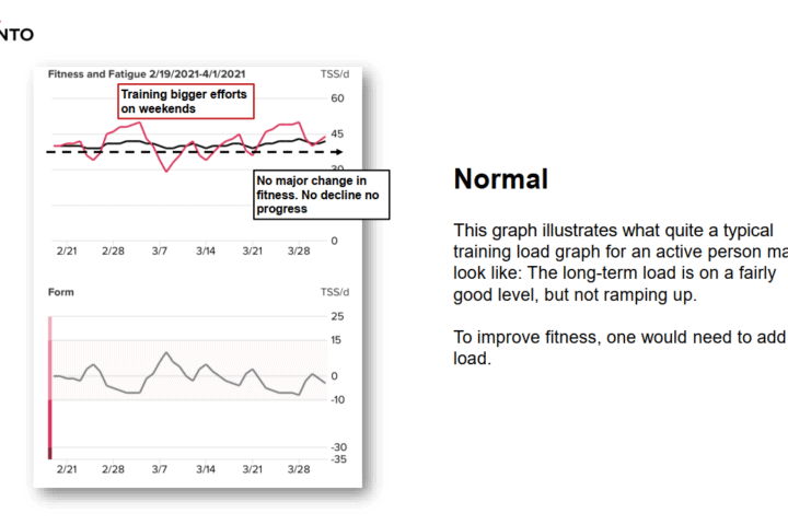 Suunto Expands App with TrainingPeaks Powered Training Load and ...