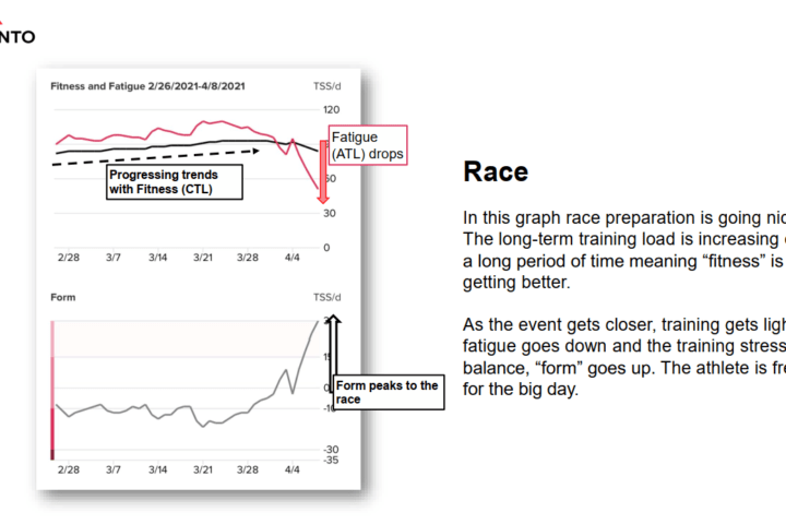 Suunto Expands App with TrainingPeaks Powered Training Load and ...