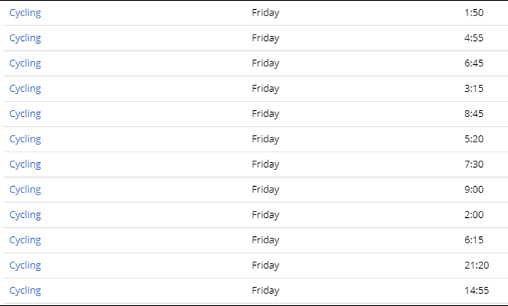 My Stupidly Overcomplicated 2021 Bike Mileage Tracking Project | DC Rainmaker