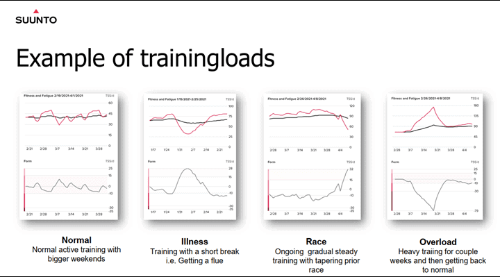 Suunto Expands App with TrainingPeaks Powered Training Load and ...