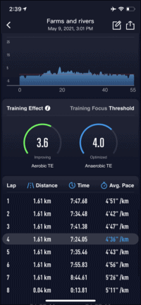 COROS Rolls Out EvoLab - Revamped Training Load Metrics: A Detailed ...