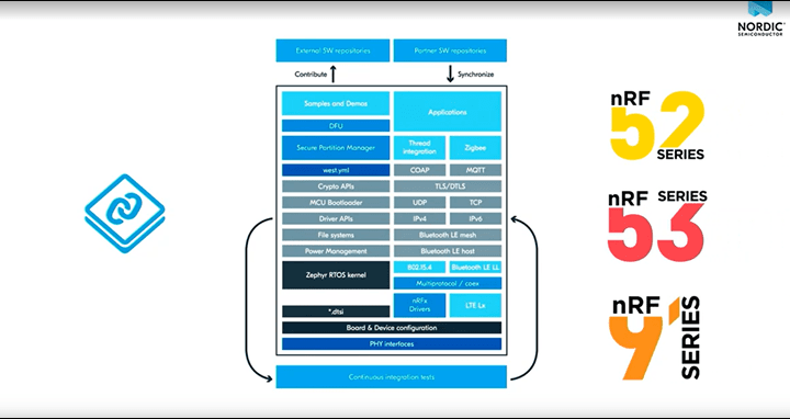 Garmin’s Connect IQ Platform Updates: A Round-Up | DC Rainmaker