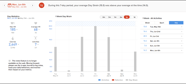 Whoop Has Creatively Painful Discount Promotion This Week | DC Rainmaker