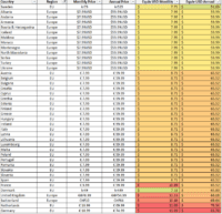 Strava Responds to Pricing Fiasco, What Strava Costs in Every Country ...