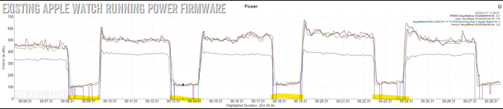 Apple Significantly Changes Apple Watch Running Power In Latest Beta ...