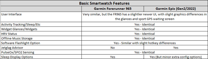 Garmin Epix vs Forerunner 965: All 65+ Differences Detailed | DC Rainmaker