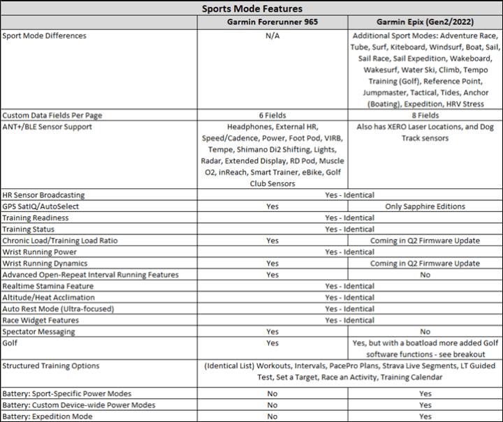 Garmin Epix vs Forerunner 965: All 65+ Differences Detailed | DC Rainmaker