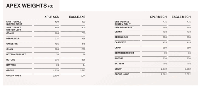 SRAM Apex AXS & Power Meter In-Depth Review | DC Rainmaker