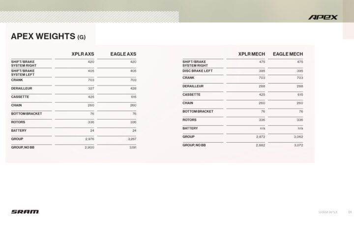 SRAM Apex AXS & Power Meter In-Depth Review | DC Rainmaker