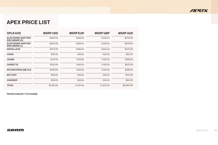 SRAM Apex AXS & Power Meter In-Depth Review | DC Rainmaker