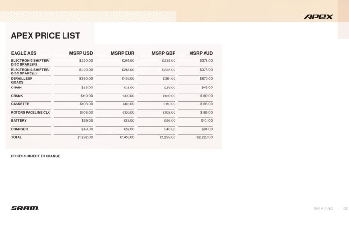 SRAM Apex AXS & Power Meter In-Depth Review | DC Rainmaker
