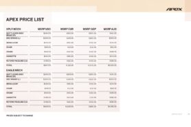 SRAM Apex AXS & Power Meter In-Depth Review | DC Rainmaker