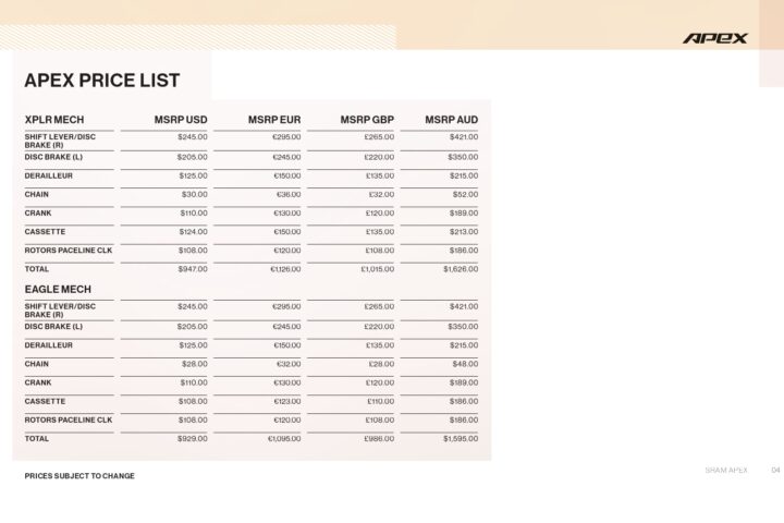 SRAM Apex AXS & Power Meter In-Depth Review | DC Rainmaker