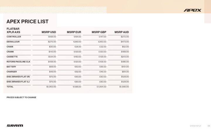 SRAM Apex AXS & Power Meter In-Depth Review | DC Rainmaker