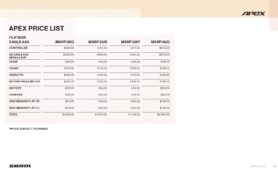 SRAM Apex AXS & Power Meter In-Depth Review | DC Rainmaker