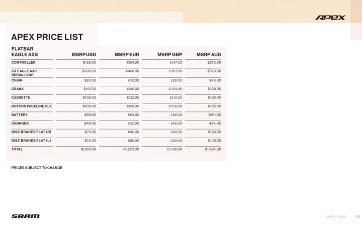 SRAM Apex AXS & Power Meter In-Depth Review | DC Rainmaker