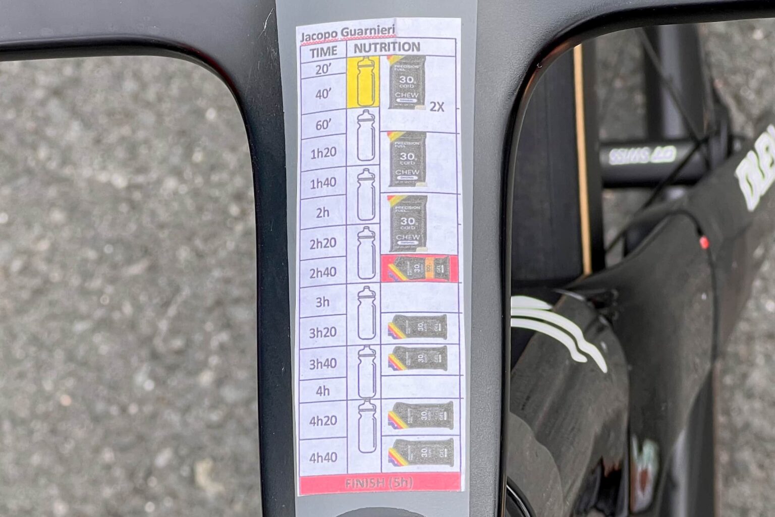 Tour de France Tidbits: When A Sticker is Better Than Sports Tech | DC ...