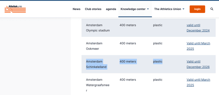 Running Track Measurements: A Brief Rabbit Hole | DC Rainmaker