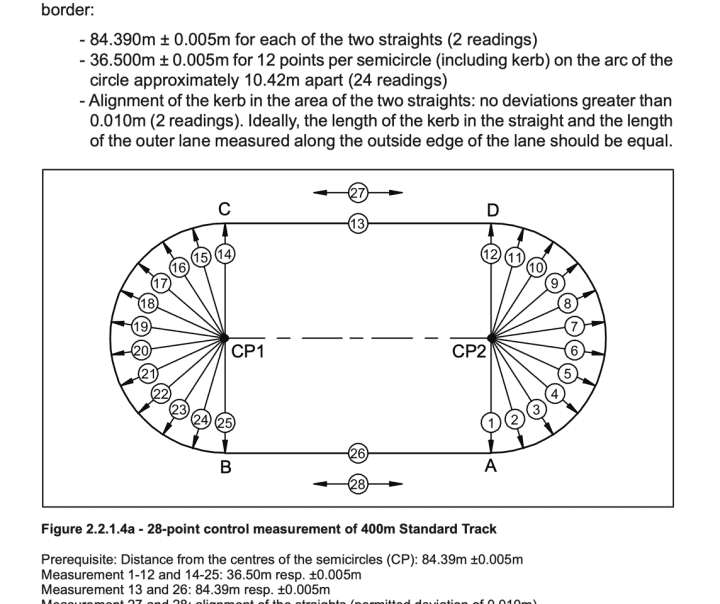 Running Track Measurements: A Brief Rabbit Hole | DC Rainmaker